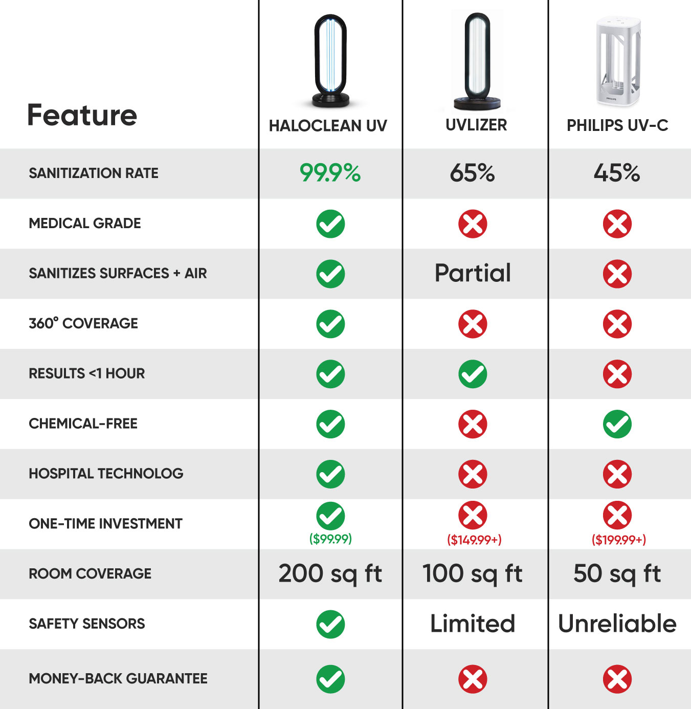 THE 7 BEST WAYS TO SANITIZE AND DISINFECT YOUR HOME