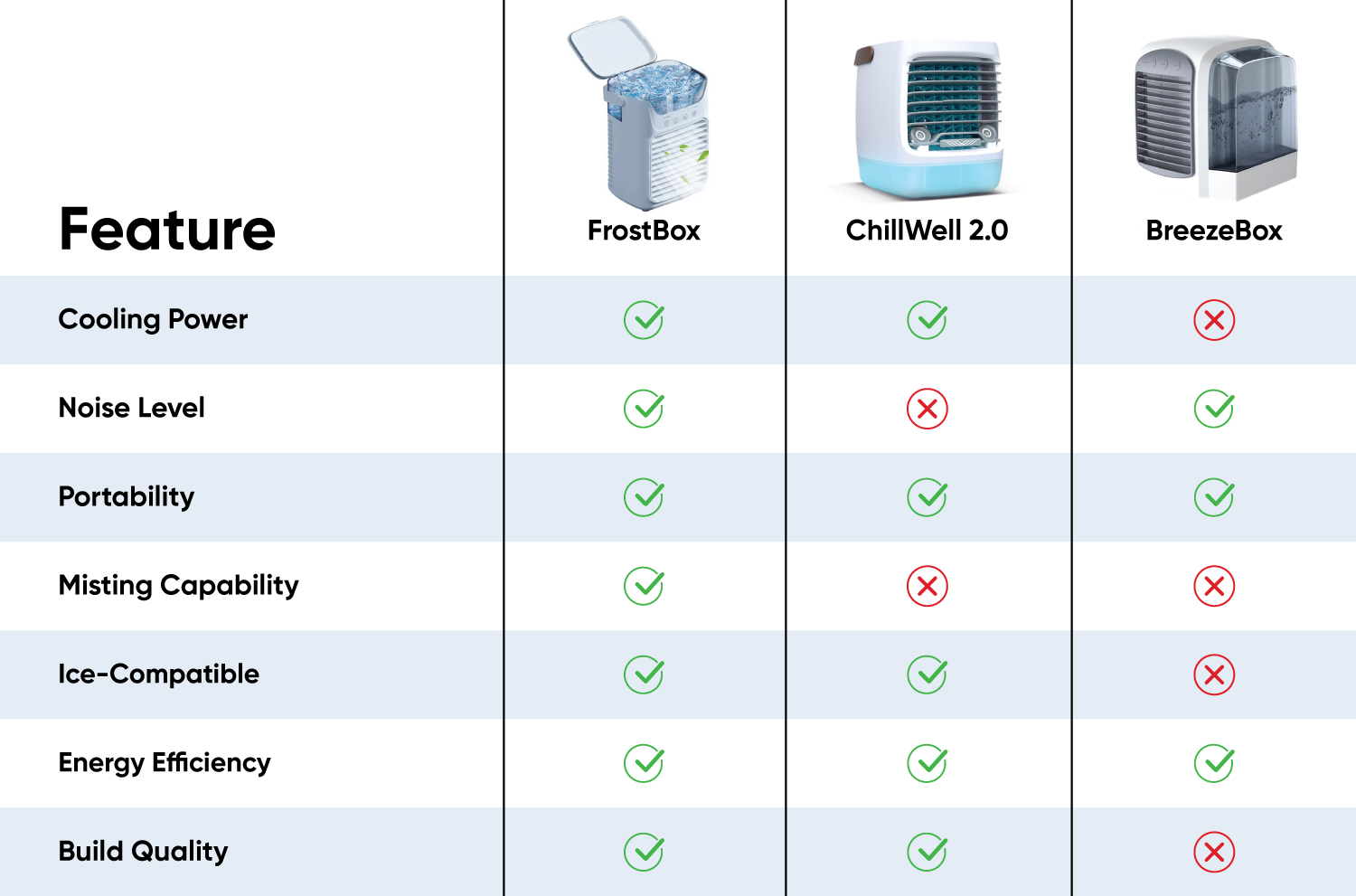 Top 5 Personal Air Coolers of 2025